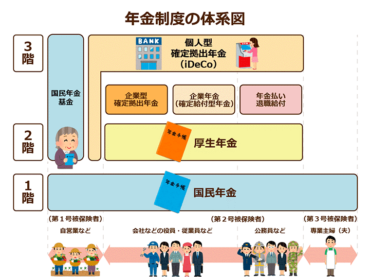 『公的年金』について | 株式会社アイナレッジ